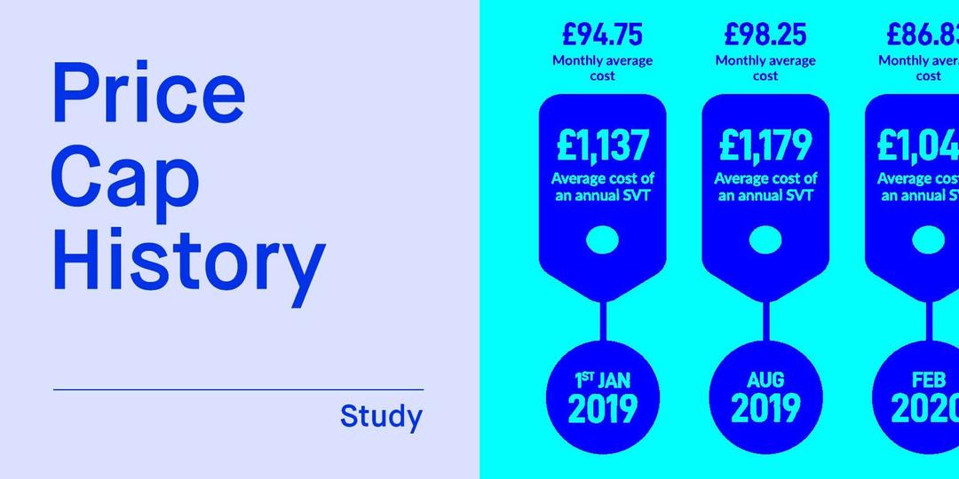 History of Ofgem's Energy Price Cap - a Timeline